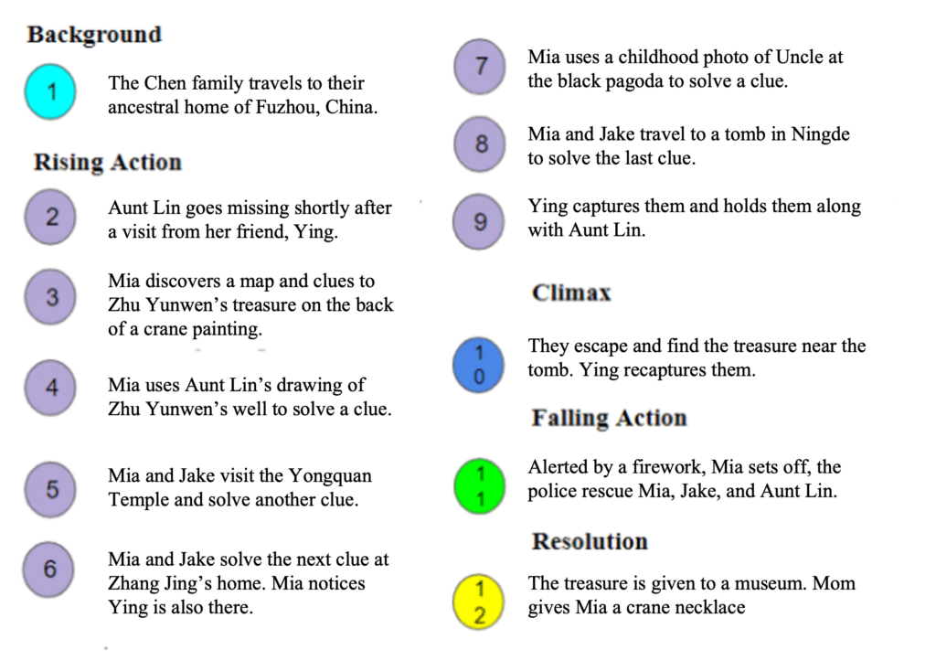 The Emperor’s Riddle - NCTAsia